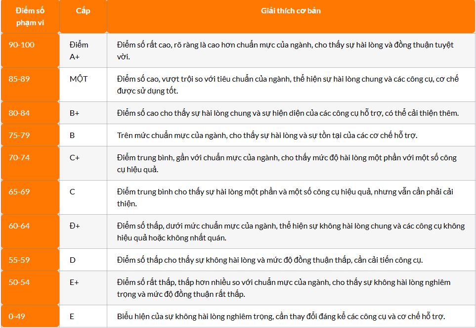Tiêu chuẩn BRC là gì? Làm thế nào để đạt chứng nhận BRC