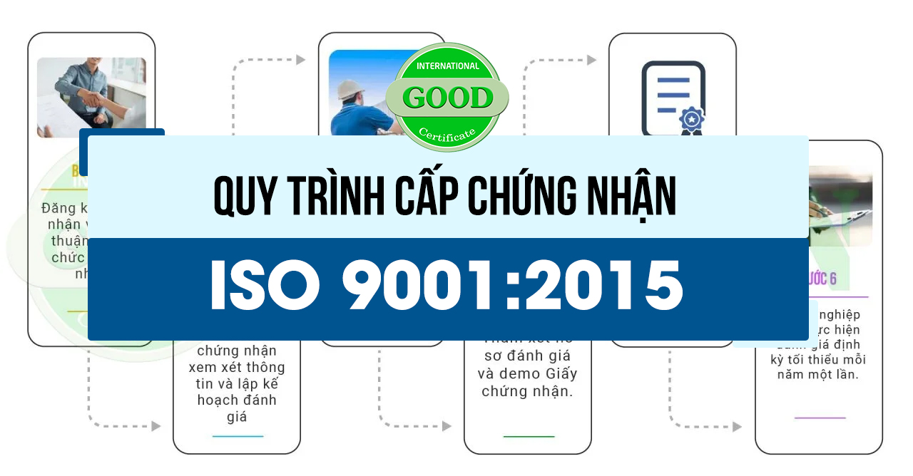 Quy trình đánh giá và cấp giấy chứng nhận ISO 9001 2015 mới nhất 2025